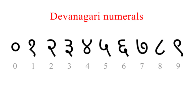 १ ते १०० मराठी अंक अक्षरी | Marathi Numbers Guide